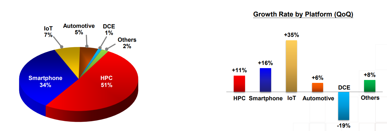 【台湾TSMC】3Q決算の要約と考察：今後のAI向け半導体の需要と業績の見通し分析 - 株についてあれこれ考えるブログ