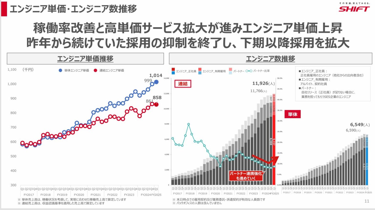 なぜSHIFTの株価は上昇？株式分割後の株価や業績を予想 - 株についてあれこれ考えるブログ
