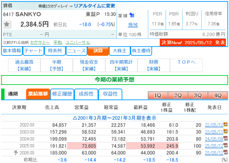 大規模自社株買いを発表した銘柄一覧！【ドトル日レス・スルガ銀行・SANKYO・SGHD・日本郵船】#3 - 株についてあれこれ考えるブログ